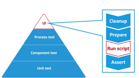 News Menditect Test Automation