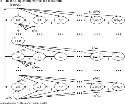 Figure 1 From A Proportional Scheduling Protocol For The Ofdma Based Future Wi Fi Network