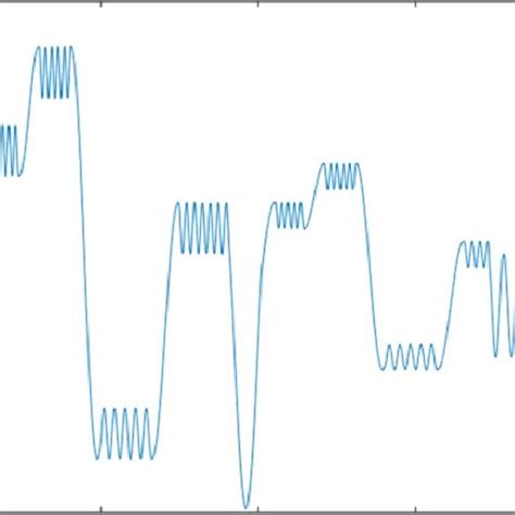 Distinct Waveforms Red Identified In The Idealized Flight Cycle Download Scientific Diagram