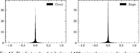 Figure 1 From Distribution Preserving Steganography Based On Text To Speech Generative Models