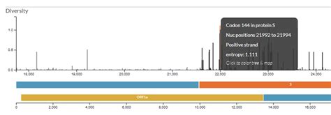How To Interpret The Entropy Data General Nextstrain Discussion