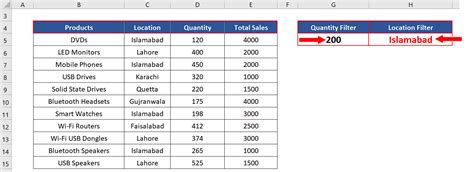 How To Use Filter Function With Multiple Criteria In Excel Spreadcheaters