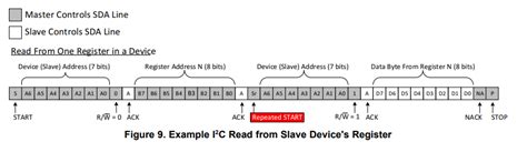 Addressing Reading From A Slave On The I2c Bus Why Is The Slave