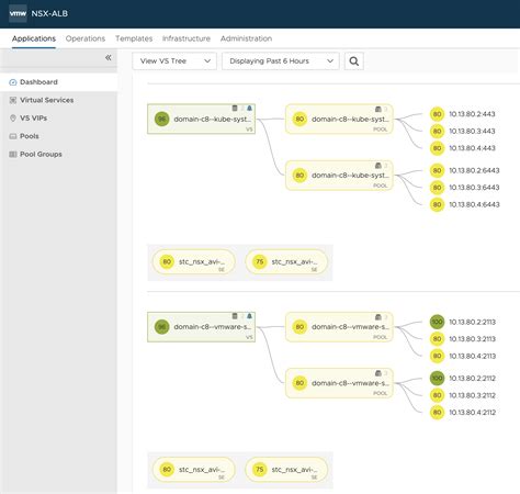 vsphere with tanzu 8 u2 using nsx and nsx advanced loadbalancer from 0 985mhz to several ghz