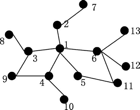 Arbitrary Network Topology Download Scientific Diagram