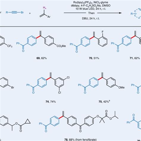 One Pot α Functionalization Of Various Styrenes Download Scientific