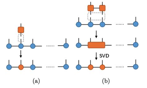 Q Chemistry Q Chemistry