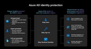 How The Microsoft Identity Platform Helps Developers Manage Identity Risk