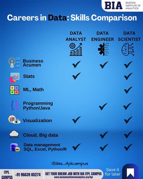Bigdata Careergrowth Datascience Machinelearning Course Datasciencejobs Boston Institute