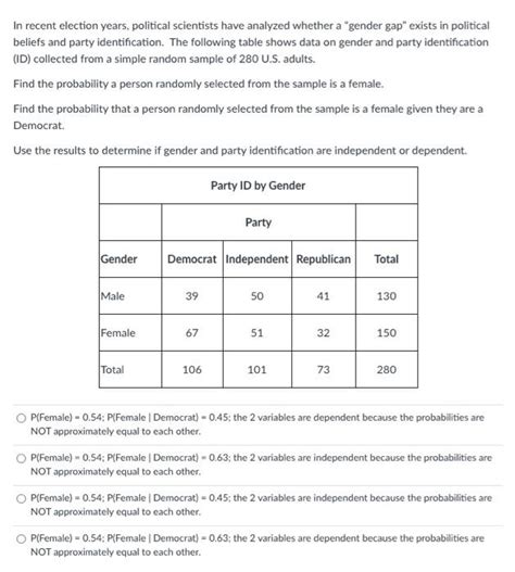 Solved In Recent Election Years Political Scientists Have Chegg Com