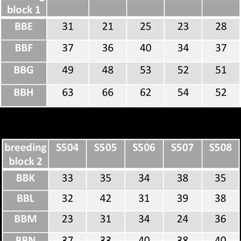 Stream Classification Map Of Michigan Showing Locations Of Three Download Scientific Diagram