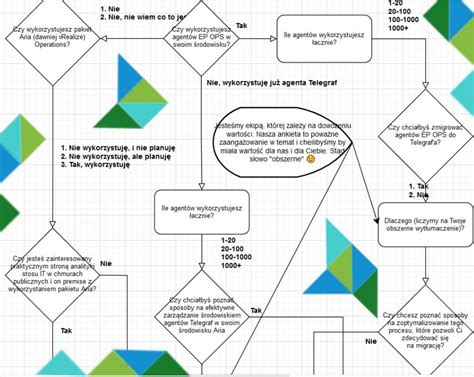 Indevops Ariaoperations Vmware Aria Vrops Agenttelegrafa Migration Migracja Solution