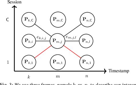 Figure 3 From Visual Localization Based On Multiple Maps Semantic Scholar