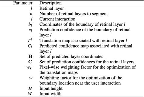 Table 1 From Interactive Deep Learning Based Retinal Oct Layer