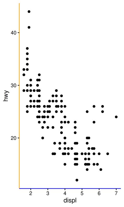 20 Extending Ggplot2 Ggplot2 Elegant Graphics For Data Analysis 3e