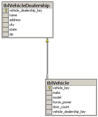 Using Collections In NET CodeGuru