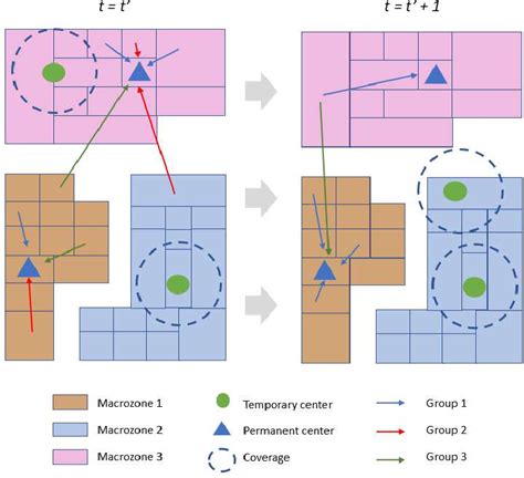 figure 1 from a bi objective optimization model to plan vaccination