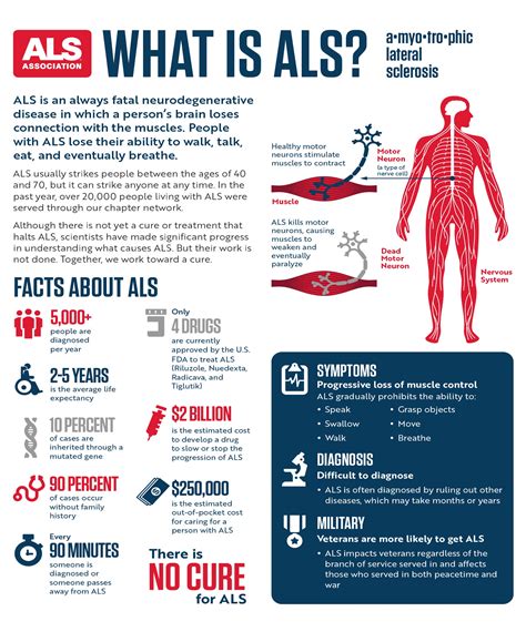 Who Discovered Als