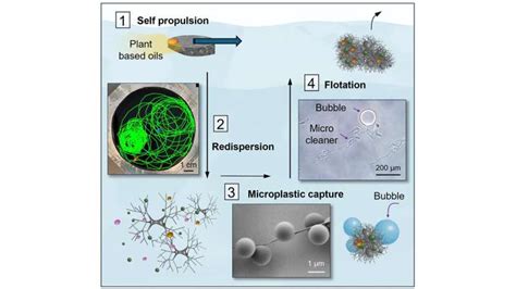Breakthrough System To Actively Remove Microplastics From Water In A Single Cycle Impact Lab