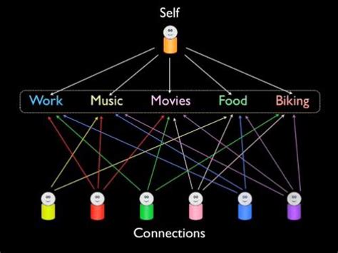 Signal Vs Noise SocialTech