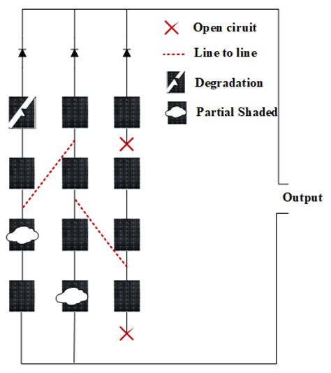 Sensors Free Full Text A Machine Learning Based Robust Classification Method For Pv Panel Faults