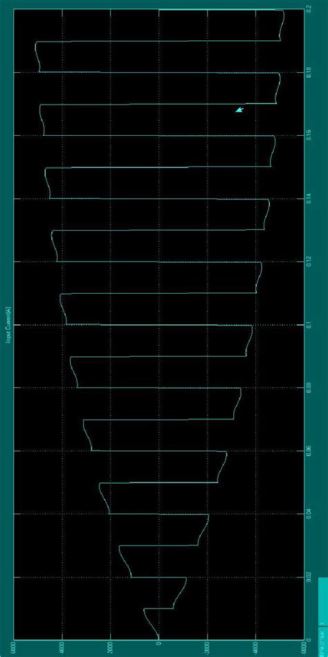 A Input Current B Input Voltage C Output Voltage D Input Download Scientific Diagram