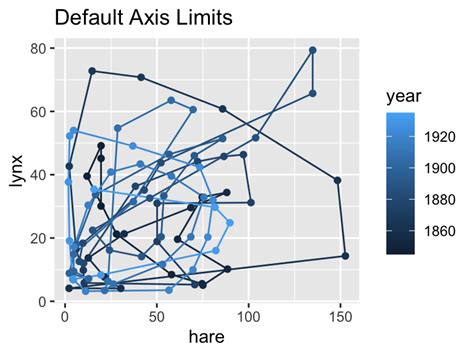 Mastering Data Visualization Using R Quarto And The Tidyverse 11