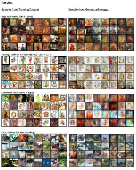 Using A Generative Adversarial Network Gan To Create Novel Artistic