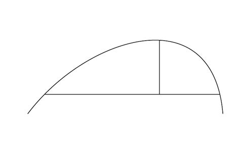 How To Find Maximum Of Bezier Curve TeX LaTeX Stack Exchange
