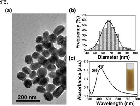 Figure 1 From Fluorescence Enhanced Bio Detection Platforms Obtained Through Controlled Step By