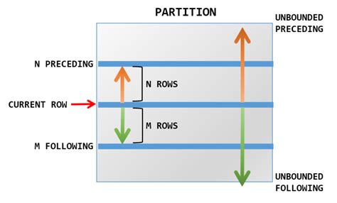 Data Science With Postgresql Using The Window Frameclause Data Nerdblog