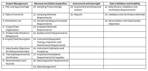 Step 3 Understanding Elements Of Quality Assurance Qa And Quality