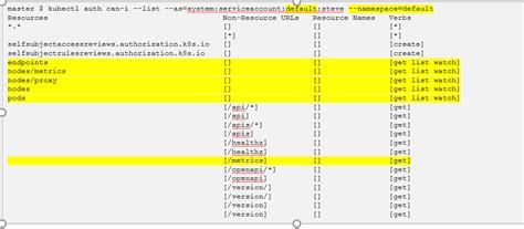 Kubectl Auth Can I List Does Not Show Non Namespaced Resources