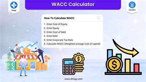 WACC Calculator Weighted Average Cost Of Capital Calculator Drlogy