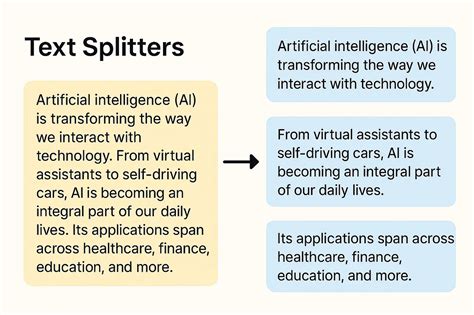 How To Use Runnable In Langchain To Build Scalable Ai Pipelines By Mangesh Salunke Data And