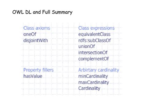 Ppt Semantic Web Ontologies Continued Expressing Querying
