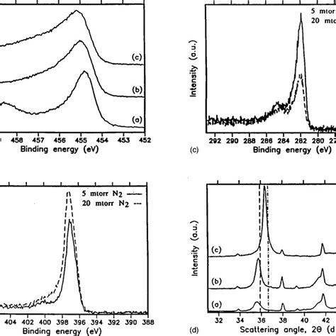 Schematic Of A Functionally Gradient Coating Showing Composition And Download Scientific