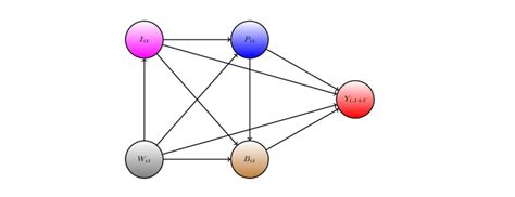 The Causal Path Diagram For Our Model Download Scientific Diagram