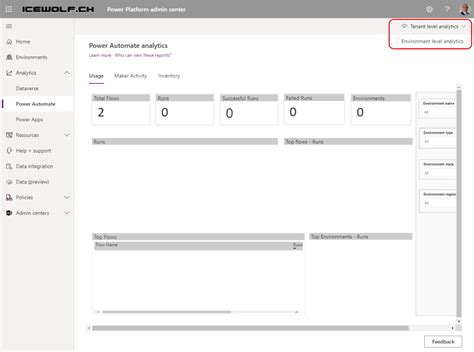 enable tenant level analytics in power plattform preview icewolf blog