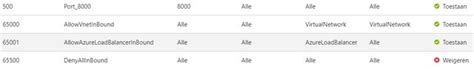 Azure Not Forwarding Port Firewall Disabled Server Fault