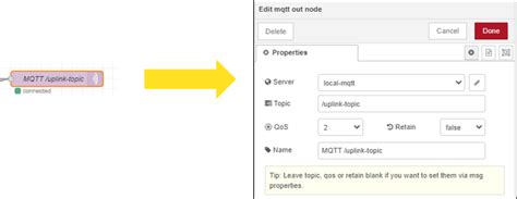 Using Mqtt Thingpark Enterprise All In One