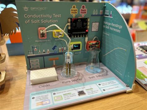 Conductivity Experiment With Microbit And Boson Dfrobot Maker Community