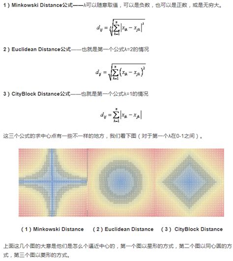 机器学习教程之10 聚类（clustering） K均值聚类（k Means）的sklearn实现sklearn 重心计算 Csdn博客