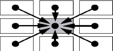 Figure 1 From Design Of Improved Built In Self Test Algorithm 8n For