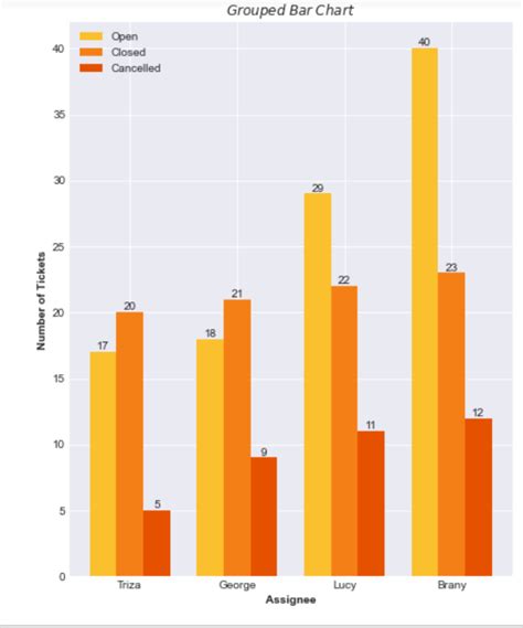 Data Science Visualization With Matplotlib Simplified 2021 By