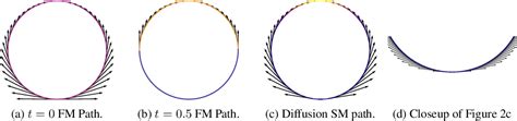 Figure 2 From Scaling Riemannian Diffusion Models Semantic Scholar