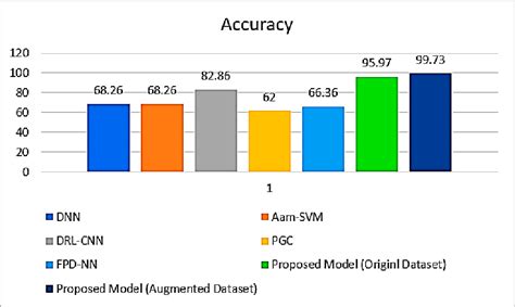 Figure 1 From Driver Emotions Recognition Based On Improved Faster R Cnn And Neural