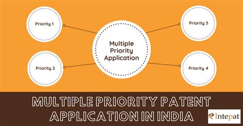 Multiple Priority Patent Application In India Intepat Ip