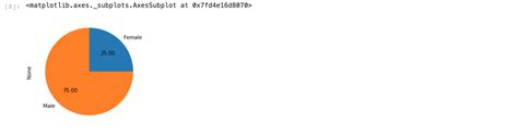 python how do i create a pie chart using categorical data in