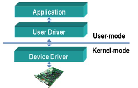 Mengenal Perbedaan Driver Firmware Software Pada STB